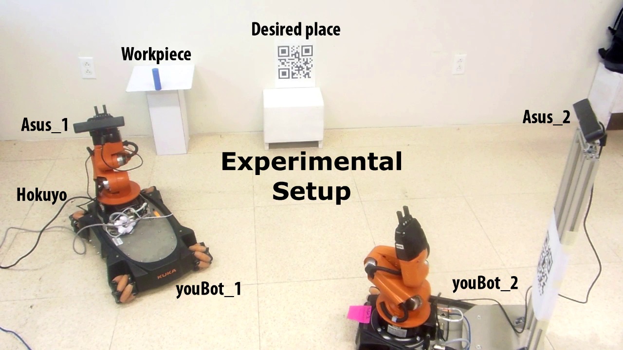 From Static Object Categories To Dynamic Categorization Robotics