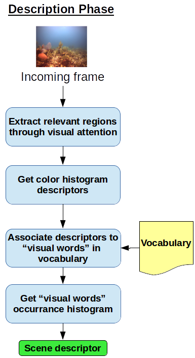 A Bag of Relevant Regions for Vision-based Place Recognition in ...