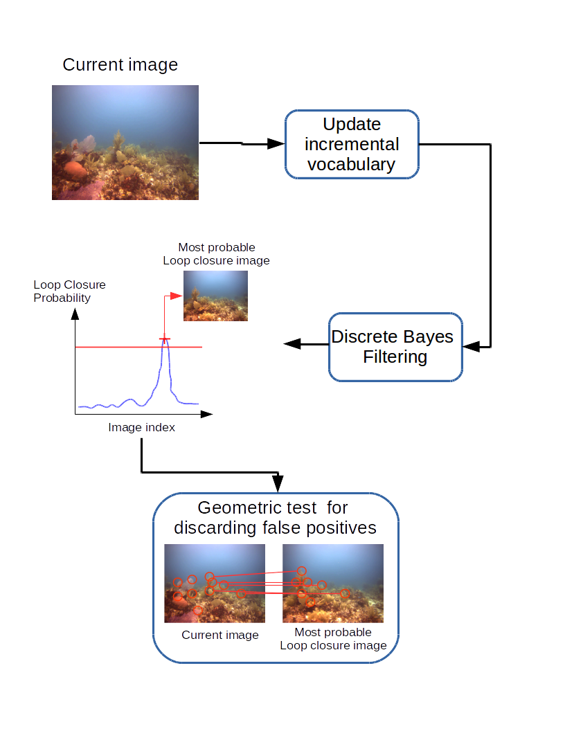 Topological-visual mapping of underwater environments for human-robot navigation - Robotics ...